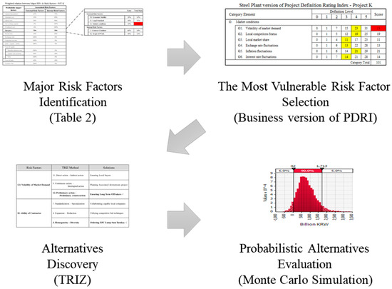 A Probabilistic Alternative Approach to Optimal Project Profitability ...