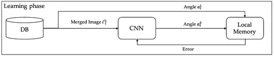 Advanced Camera Image Cropping Approach for CNN-Based End-to-End Controls on Sustainable Computing