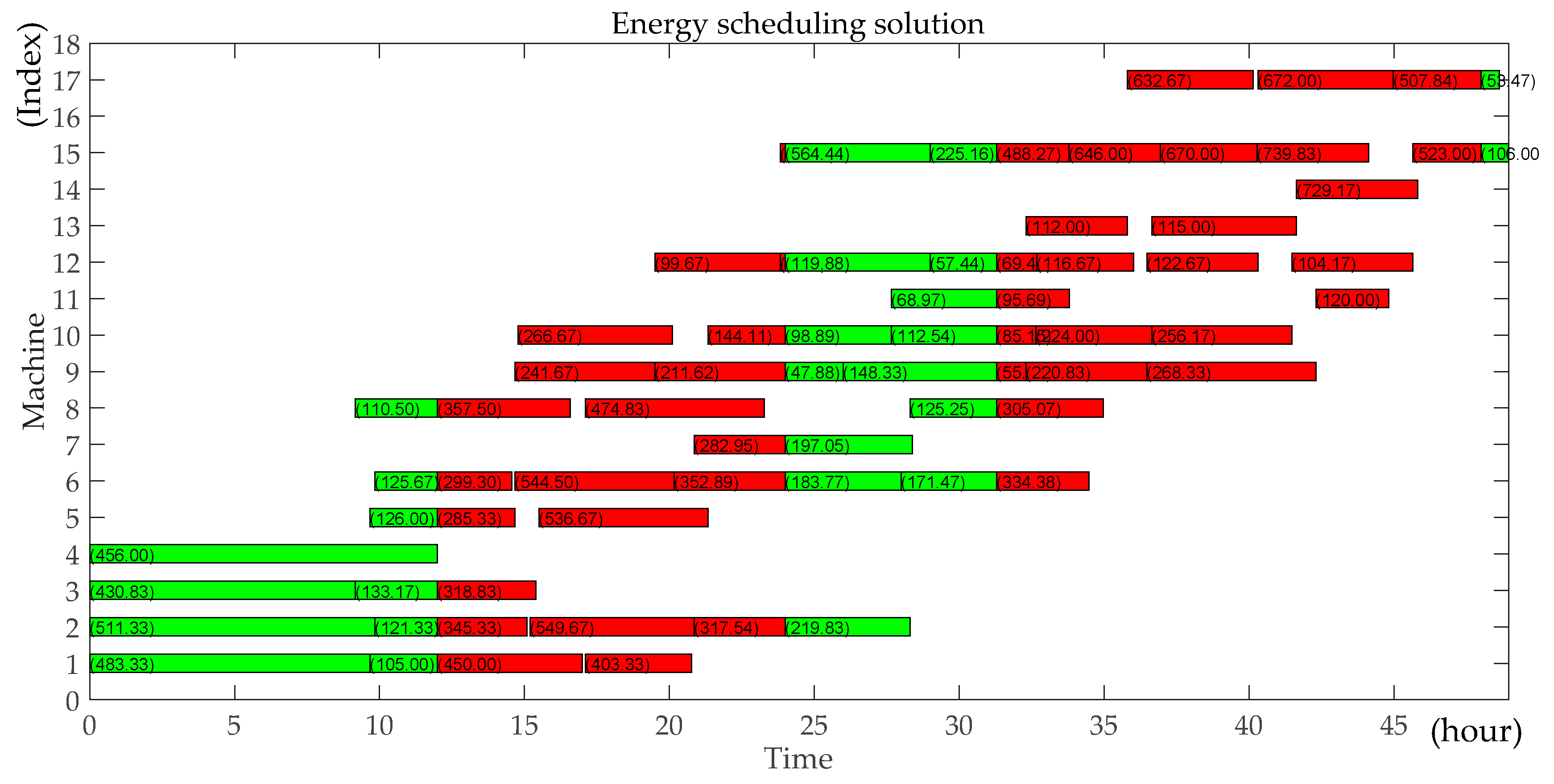 Multi-Objective Flexible Flow Shop Scheduling Problem Considering Variable Processing Time due ...