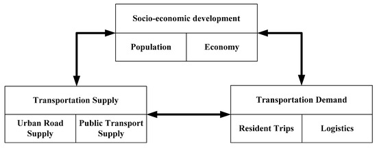 Sustainability | Free Full-Text | Sustainable Strategies for ...