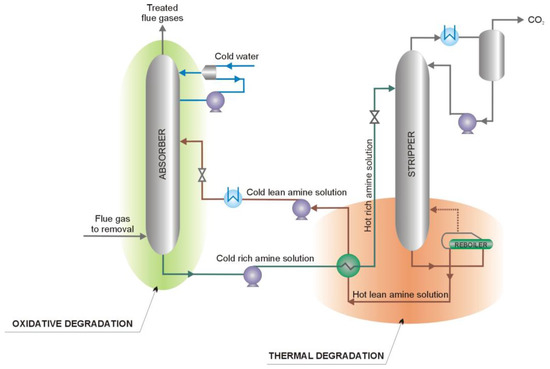 Sustainability | Special Issue : Clean Coal Technologies