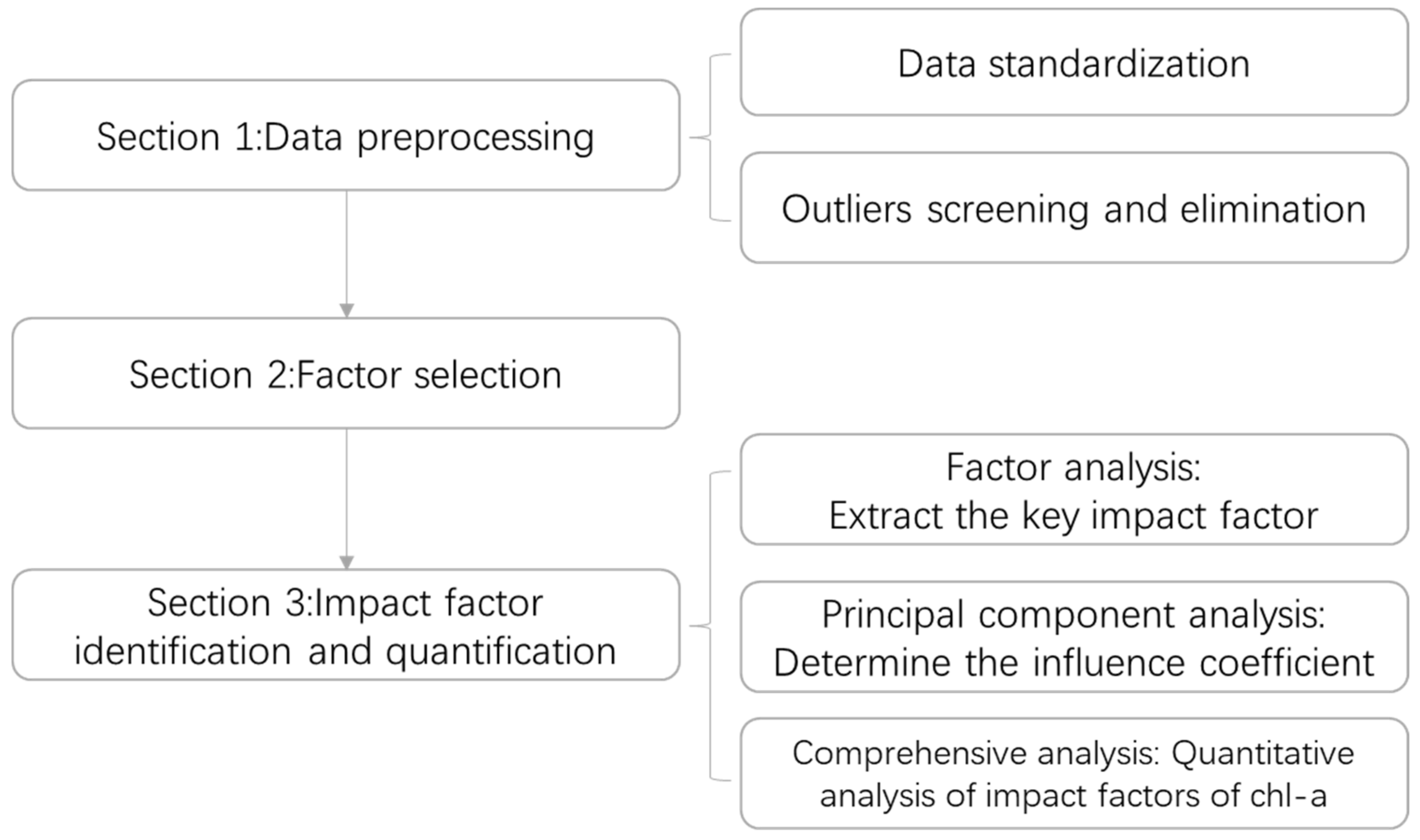 Sustainability Free Full Text Identification And Quantification Of
