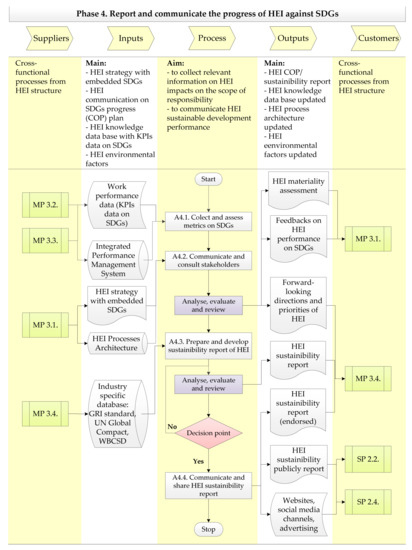 Aligning Strategy with Sustainable Development Goals (SDGs): Process ...