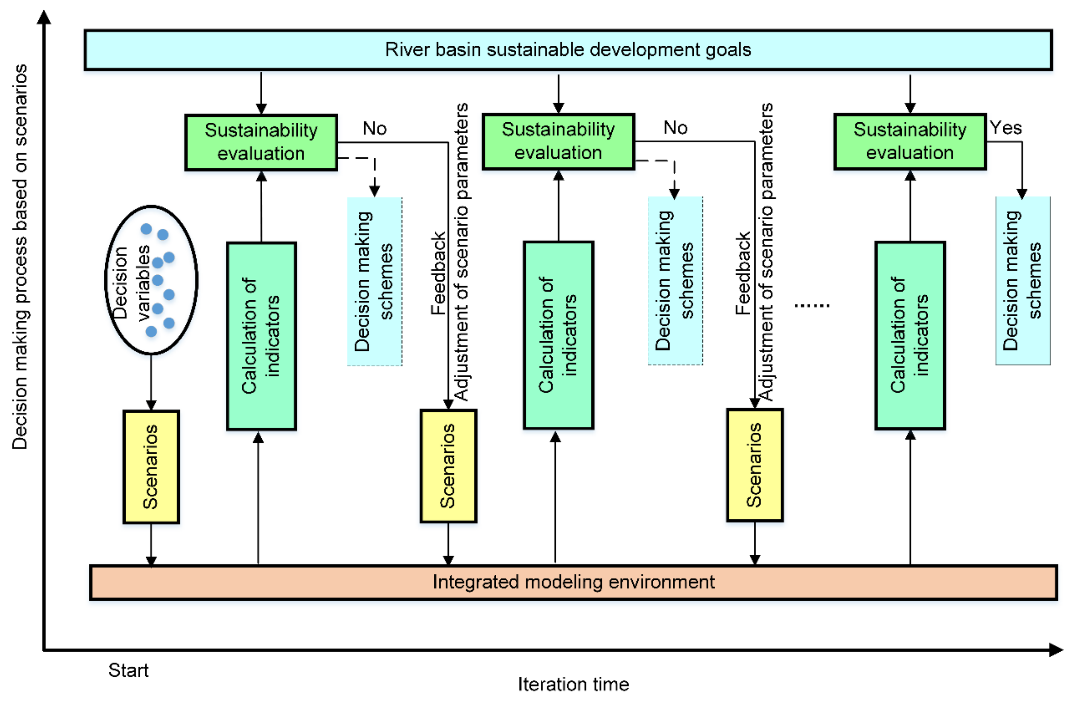 Converting UN Sustainable Development Goals (SDGs) to Decision-Making ...