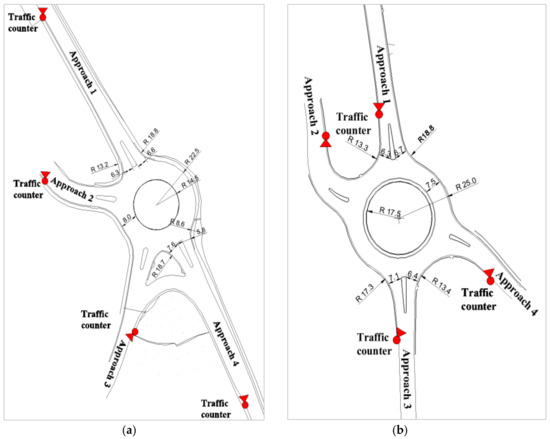 Sustainability | Free Full-Text | Introduction of Autonomous Vehicles ...