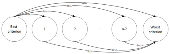 Supplier Risk Assessment Based on Best-Worst Method and K-Means ...