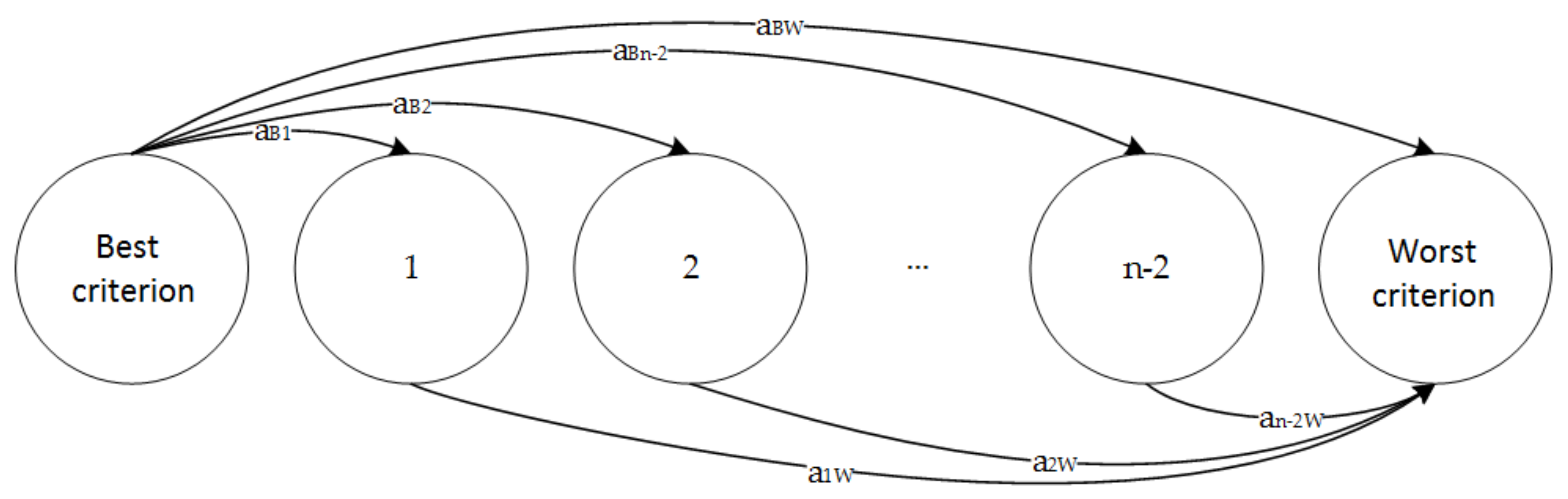Supplier Risk Assessment Based on Best-Worst Method and K-Means ...