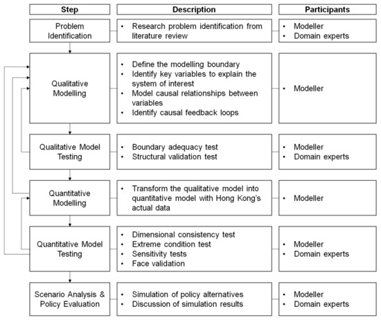 Sustainability | Special Issue : Trends in Municipal Solid Waste Management