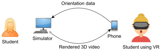 Sustainability | Free Full-Text | A Low-Cost Immersive Virtual Reality ...
