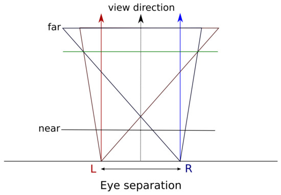 A Low-Cost Immersive Virtual Reality System for Teaching Robotic ...