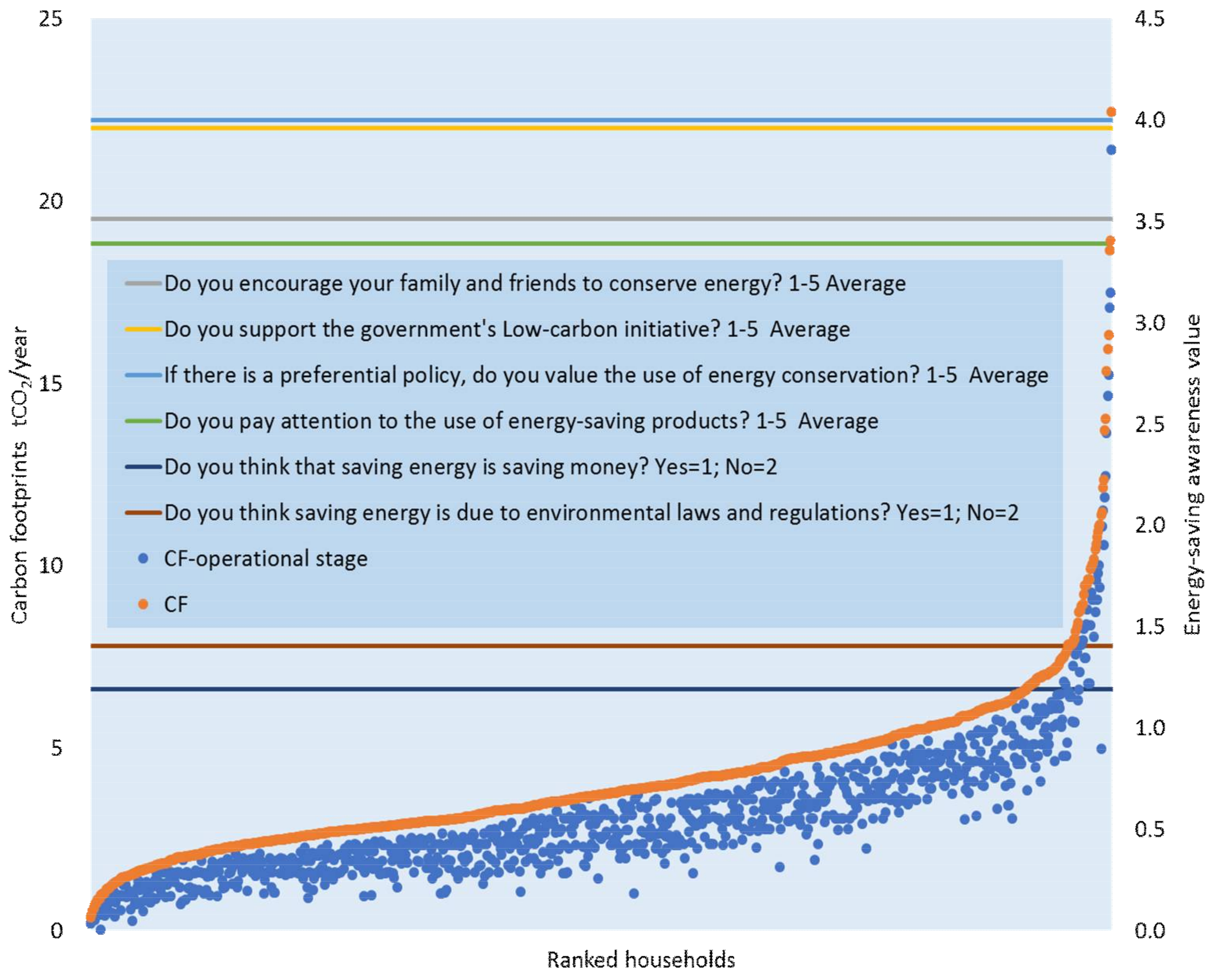 Carbon Footprints of Urban Residential Buildings: A Household Survey ...
