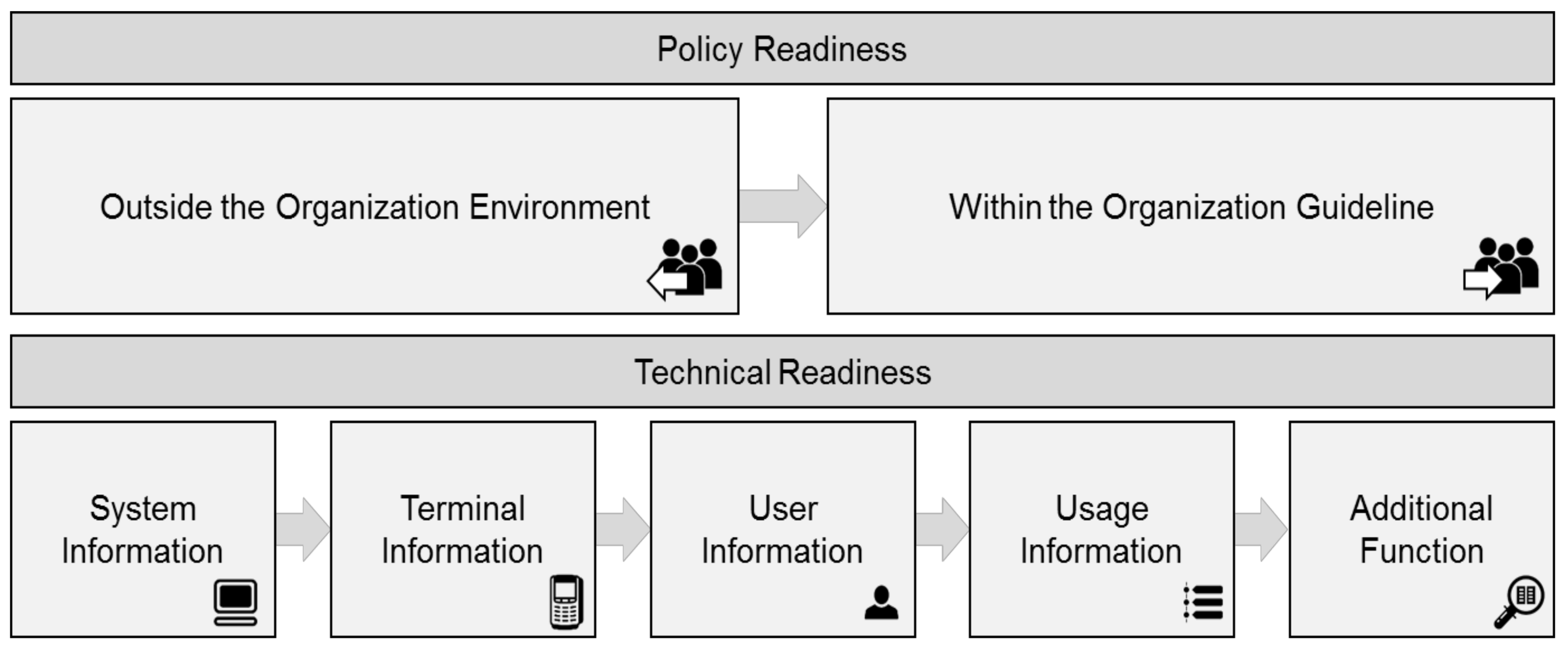 Research on Digital Forensic Readiness Design in a Cloud Computing-Based Smart Work Environment