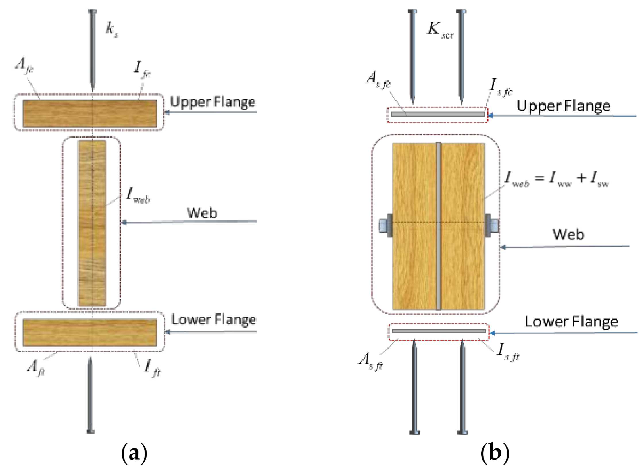 Wood Beam Section Modulus - The Best Picture Of Beam Wood Beam Section Modulus - The Best Picture Of Beam