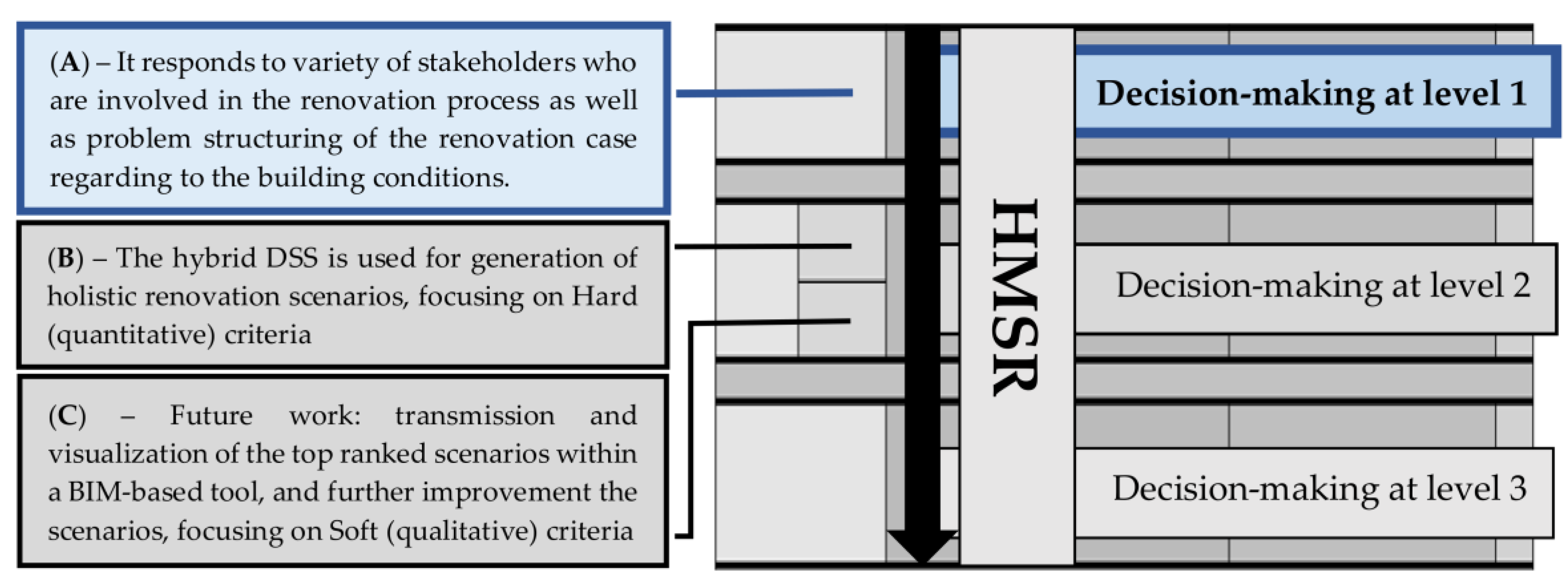 A hybrid Decision Support System for Generation of Holistic Renovation ...
