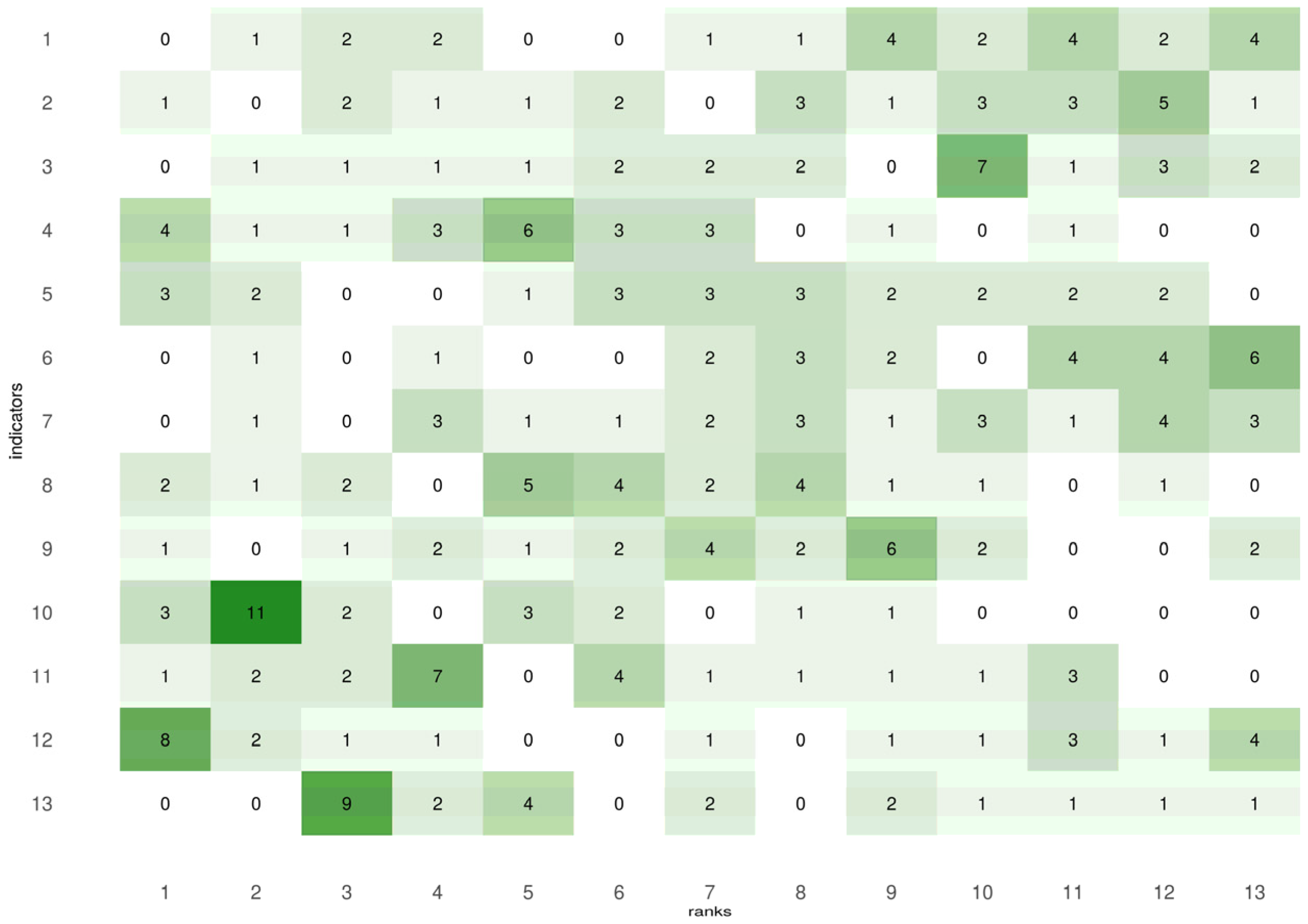 Sustainability | Free Full-Text | Can ISO-Defined Urban Sustainability ...