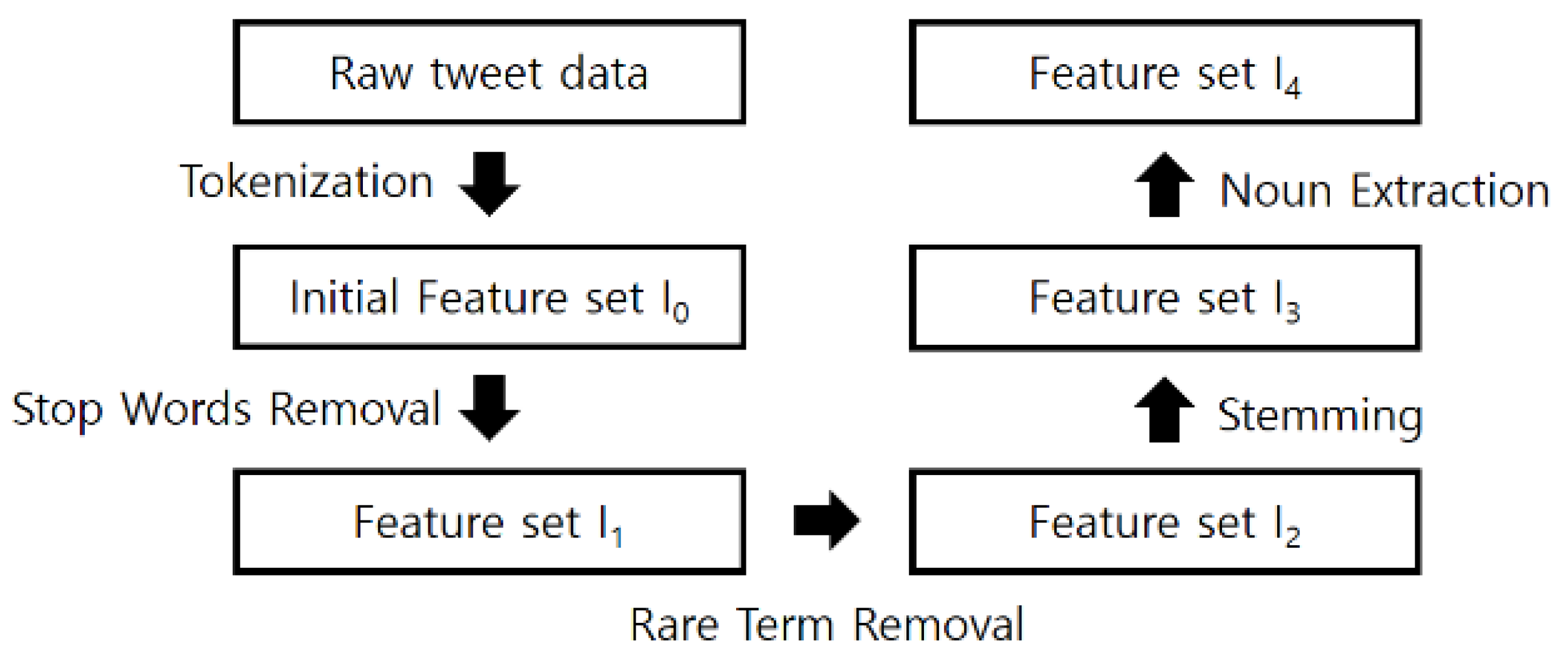 Sustainability | Free Full-Text | Constructing Differentiated ...