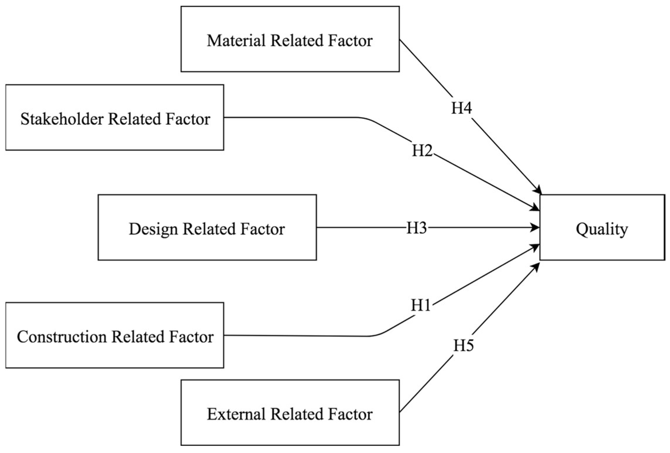 Structural Equation Model for Evaluating Factors Affecting Quality of ...