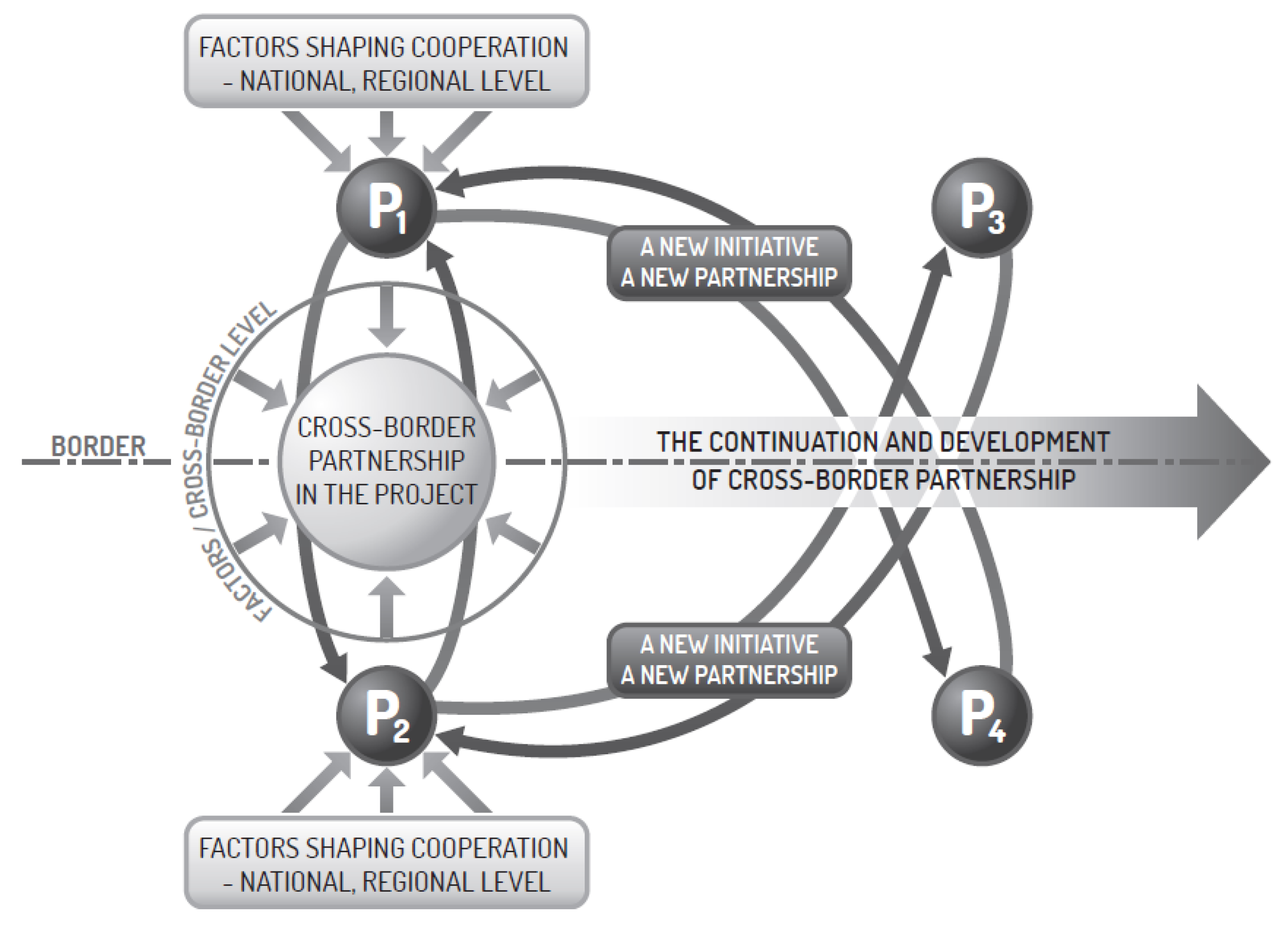 Sustainability | Free Full-Text | Sustainable Planning of Cross-Border ...