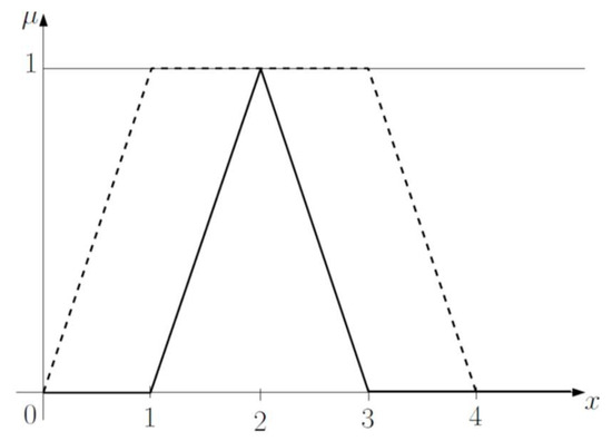 Sustainability | Free Full-Text | Risk Management and Knowledge ...