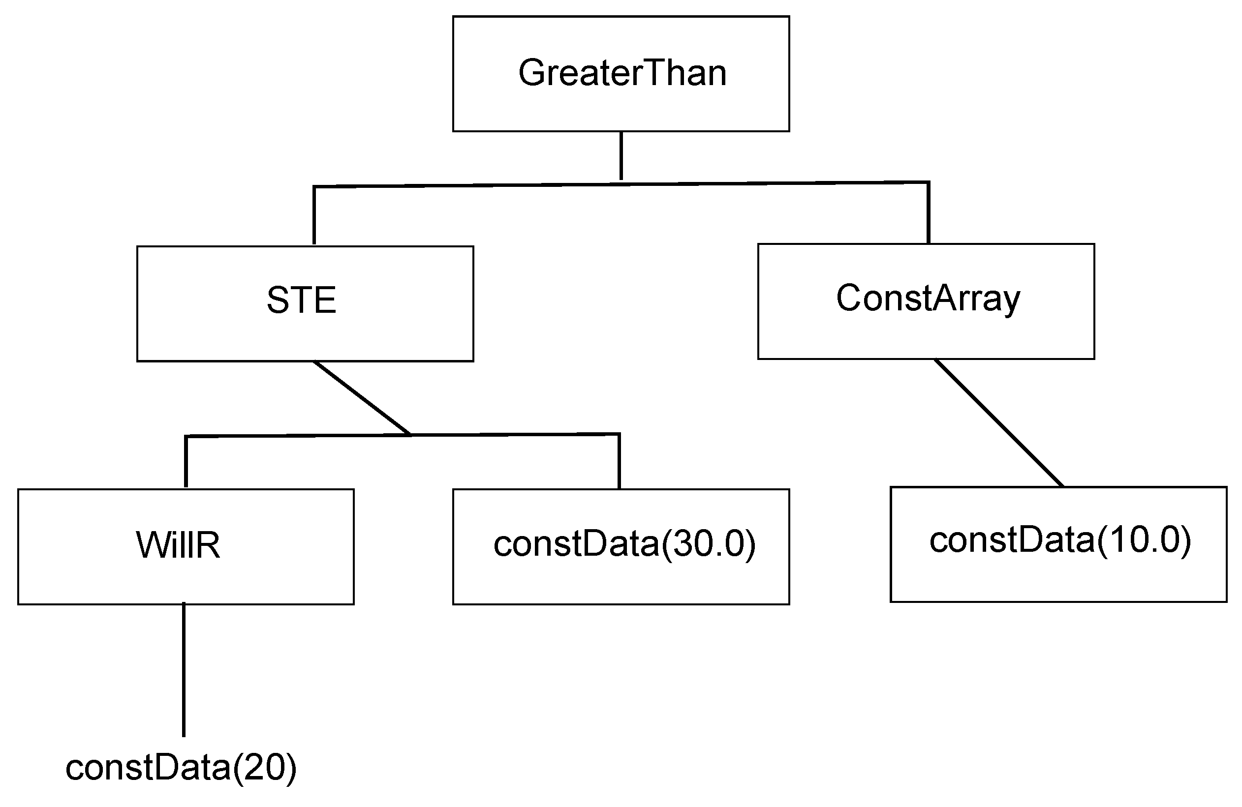 Sustainability | Free Full-Text | The Bio-Inspired Optimization of ...