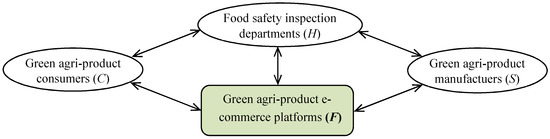 The Effectiveness of the Multilateral Coalition to Develop a Green ...