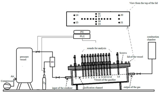 Sustainability | Special Issue : Clean Coal Technologies