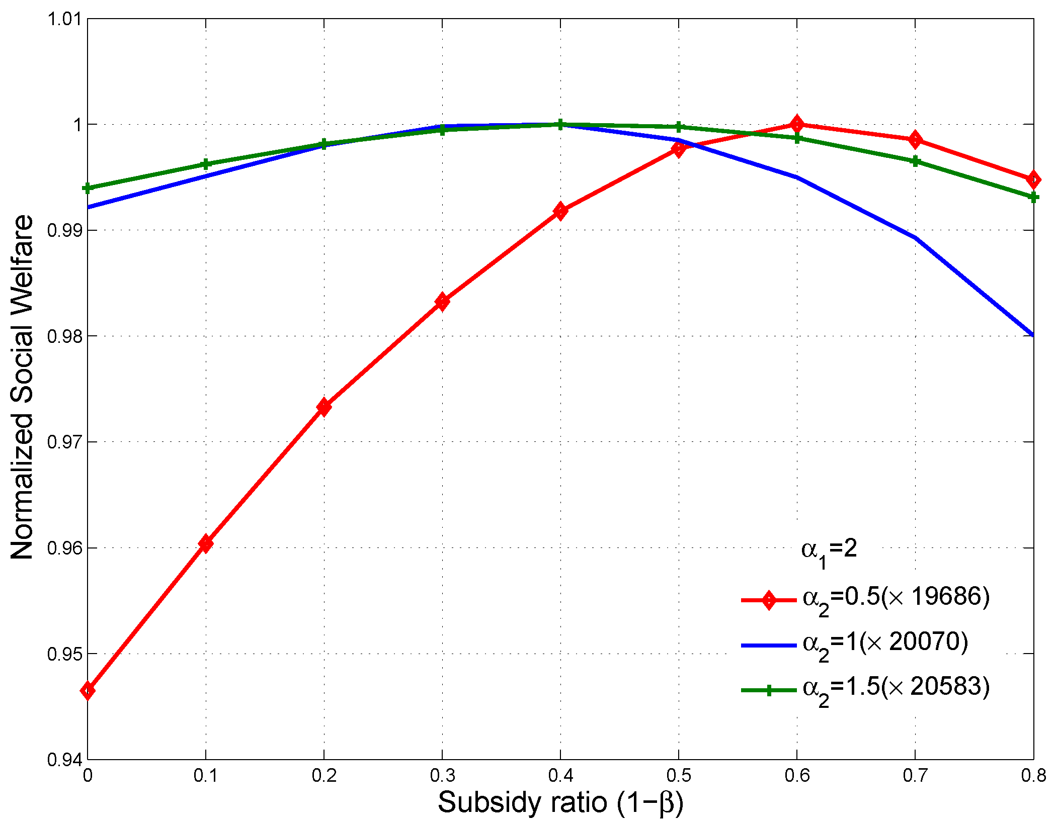 Sustainability | Free Full-Text | Optimal Price Subsidy for Universal ...