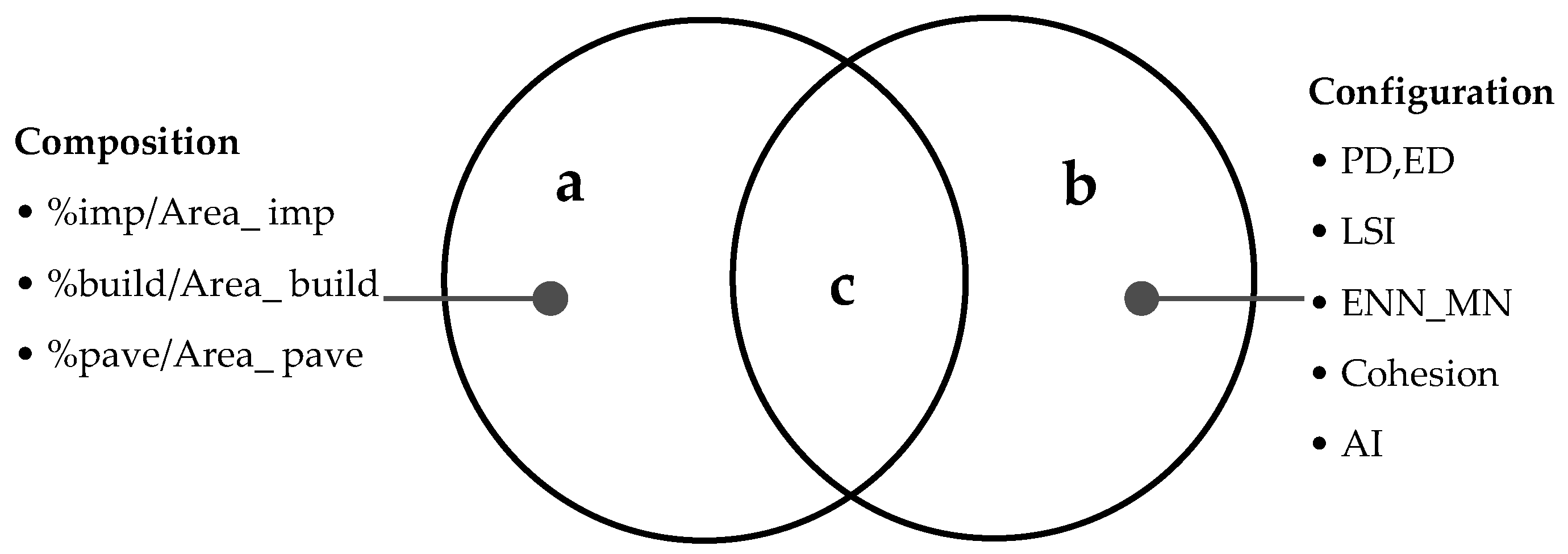 Sustainability | Free Full-Text | Effects of Impervious Surface on the ...