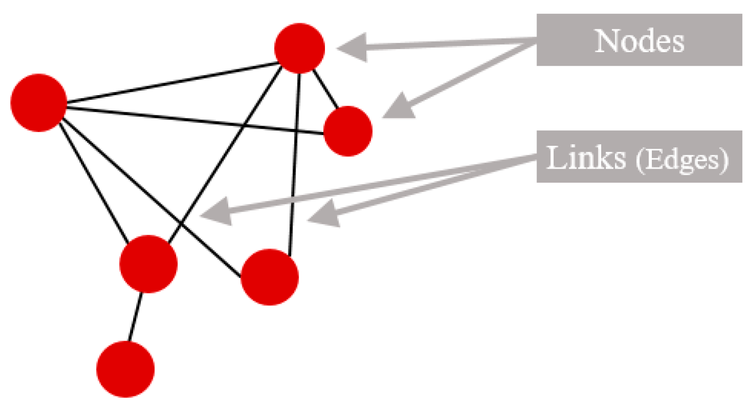 Sustainability | Free Full-Text | A Multi-Risk Approach to Climate ...