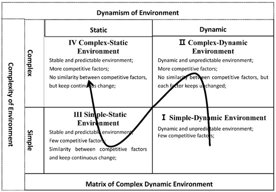 Technological Configuration Capability, Strategic Flexibility, and ...
