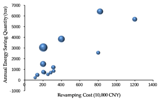 Empirical Study on Annual Energy-Saving Performance of Energy ...
