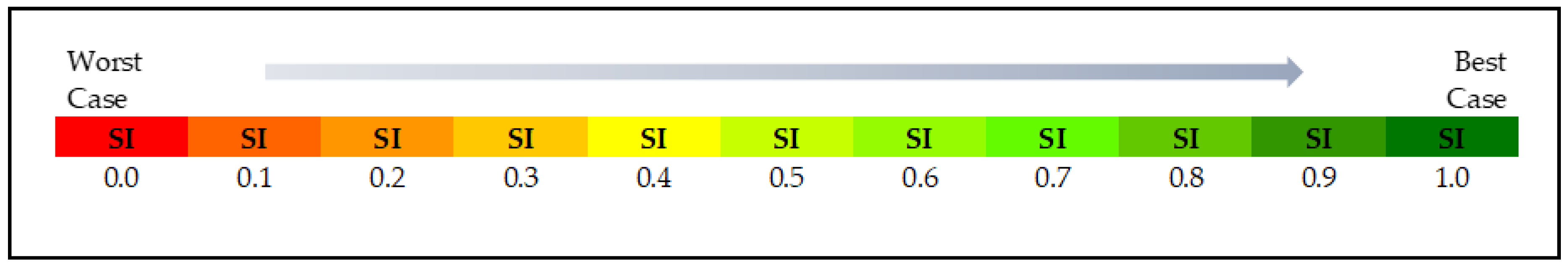 Sustainability | Free Full-Text | A Functionality Based Wood ...