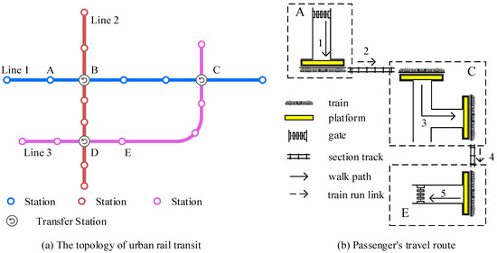 Sustainability | Free Full-Text | Data-Driven Method to Estimate the ...