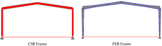 Design Solutions for Sustainable Construction of Pre Engineered Steel ...