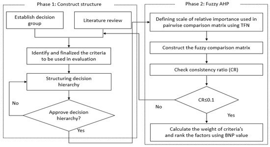 Ship Acquisition of Shipping Companies by Sale & Purchase Activities ...