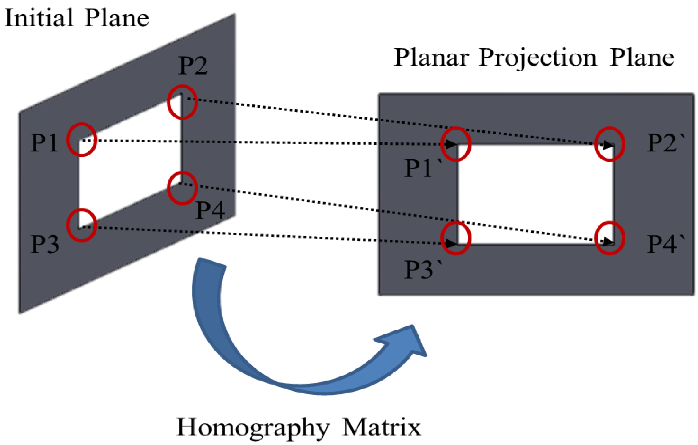 Computer Vision-Based Bridge Displacement Measurements Using Rotation-Invariant Image Processing ...