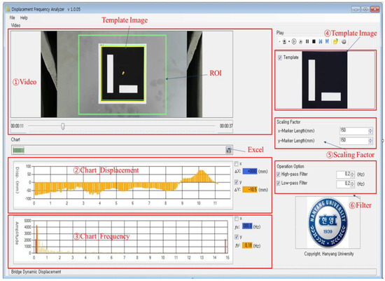 Computer Vision-Based Bridge Displacement Measurements Using Rotation-Invariant Image Processing ...