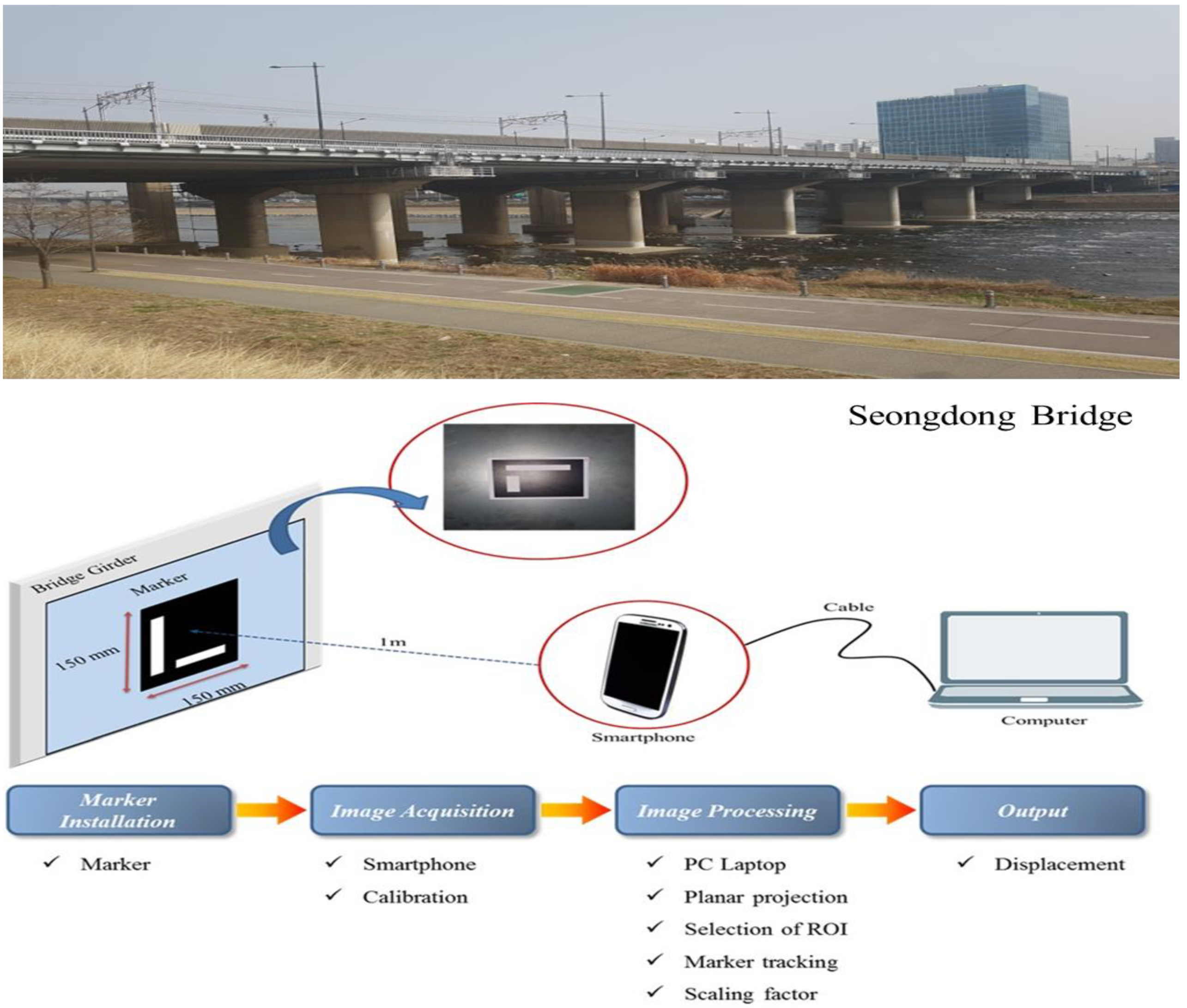 Computer Vision-Based Bridge Displacement Measurements Using Rotation ...