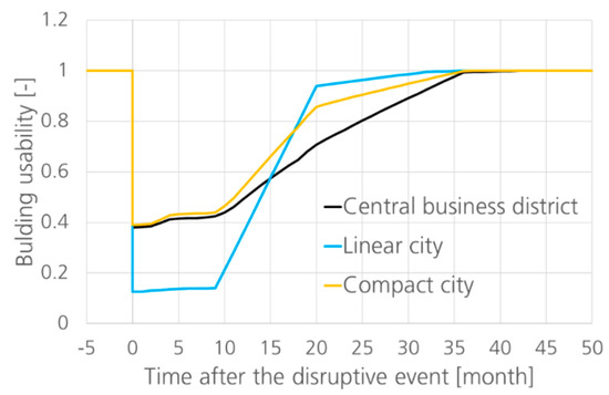 Sustainability | Free Full-Text | Morphology Dependent Assessment of ...