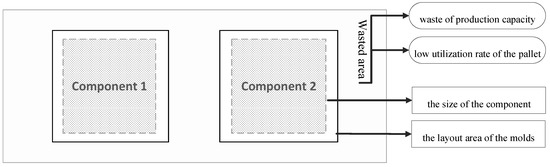 Layout Optimization Model for the Production Planning of Precast ...