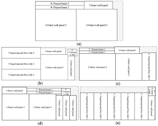 Layout Optimization Model for the Production Planning of Precast ...