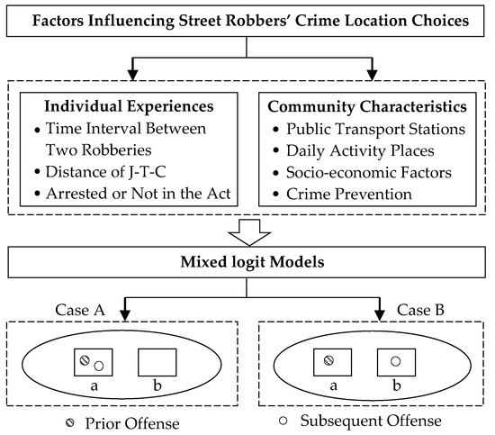 Sustainability | Free Full-Text | Assessing the Influence of Prior on ...