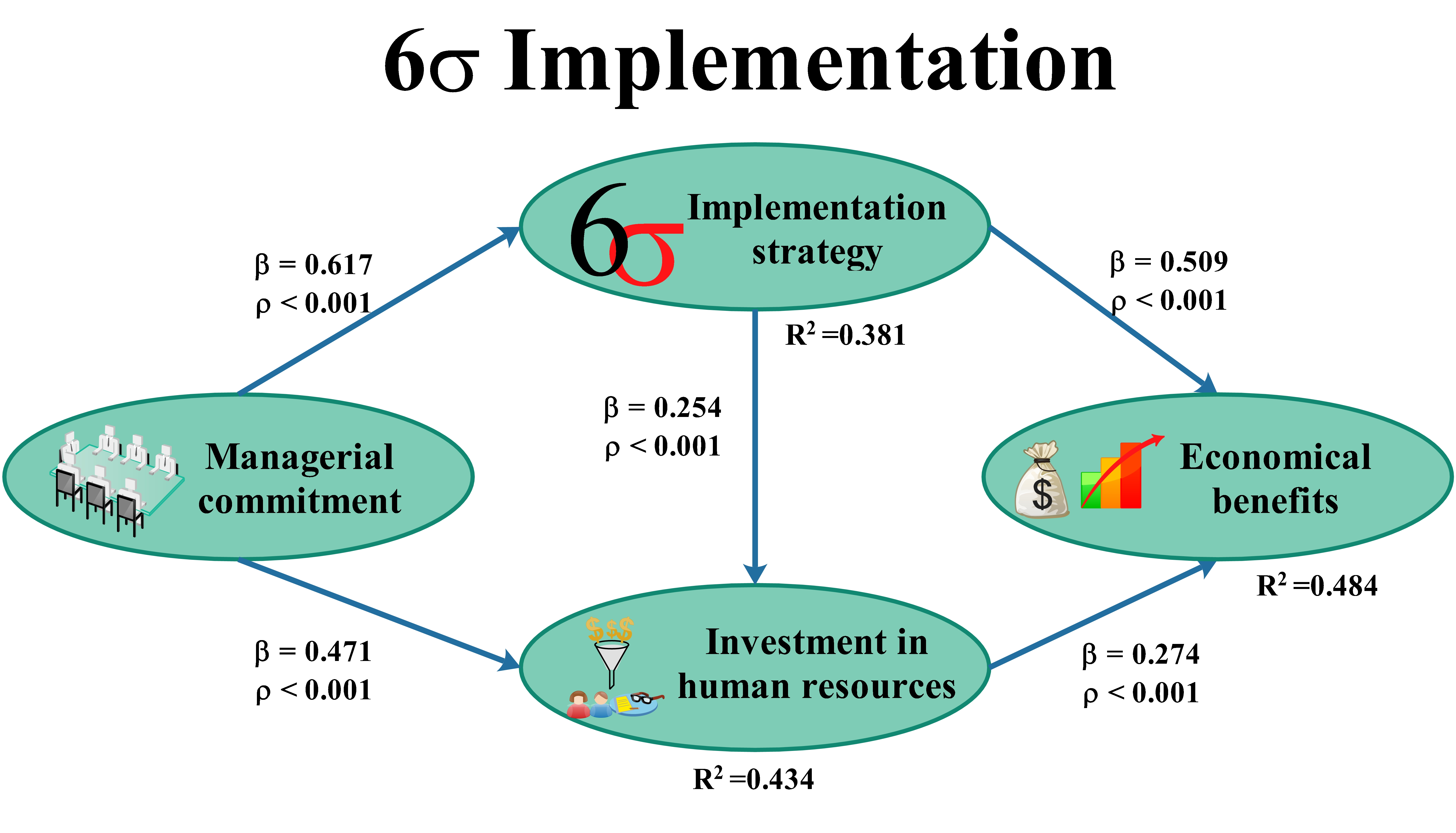 Sustainability | Free Full-Text | Mediating Role of the Six Sigma ...