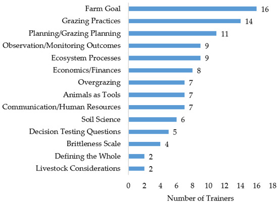 Holistic Management and Adaptive Grazing: A Trainers’ View