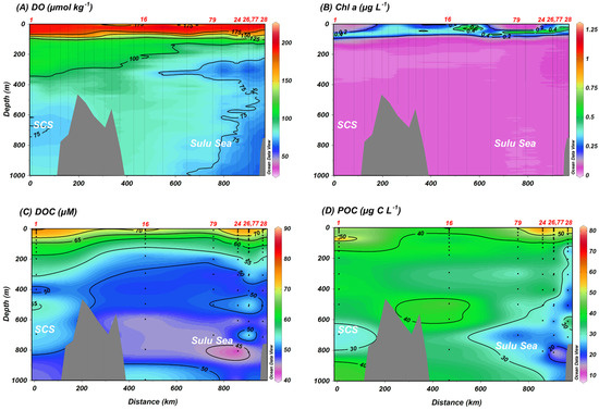 Sustainability | Special Issue : Marine Carbon Cycles