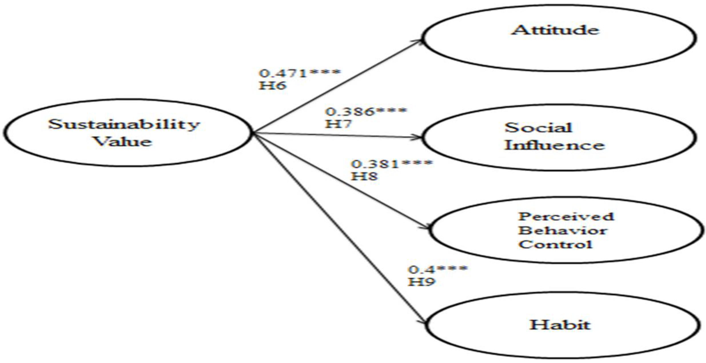 Sustainability | Free Full-Text | The Determinant Factors of Travelers’ Choices for Pro ...