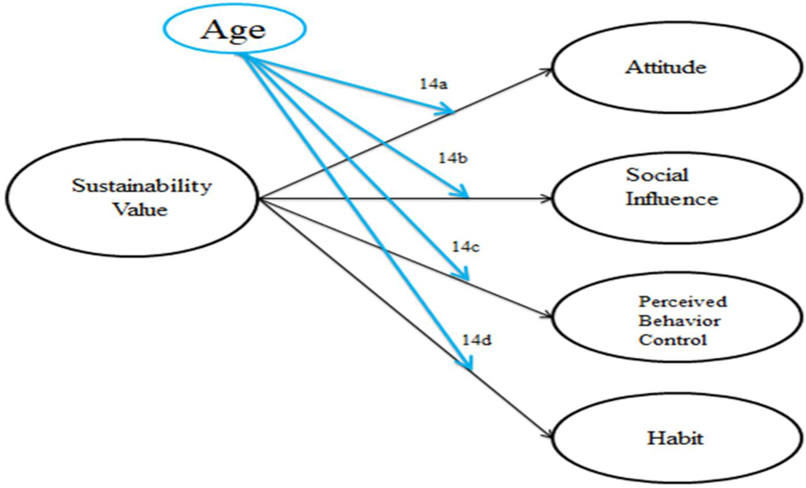 Sustainability | Free Full-Text | The Determinant Factors of Travelers’ Choices for Pro ...