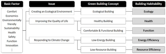 Developing a Green Building Index (GBI) Certification System to ...