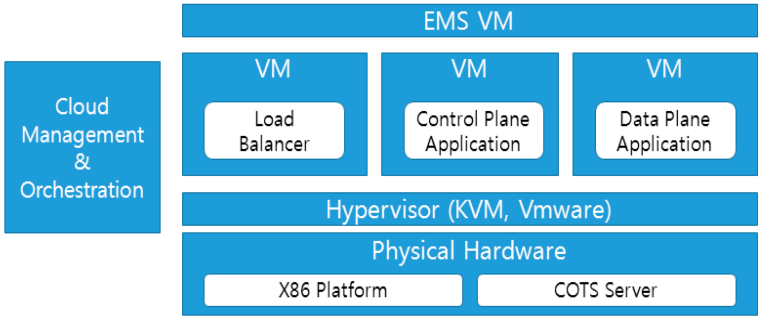 Server Operation and Virtualization to Save Energy and Cost in Future ...