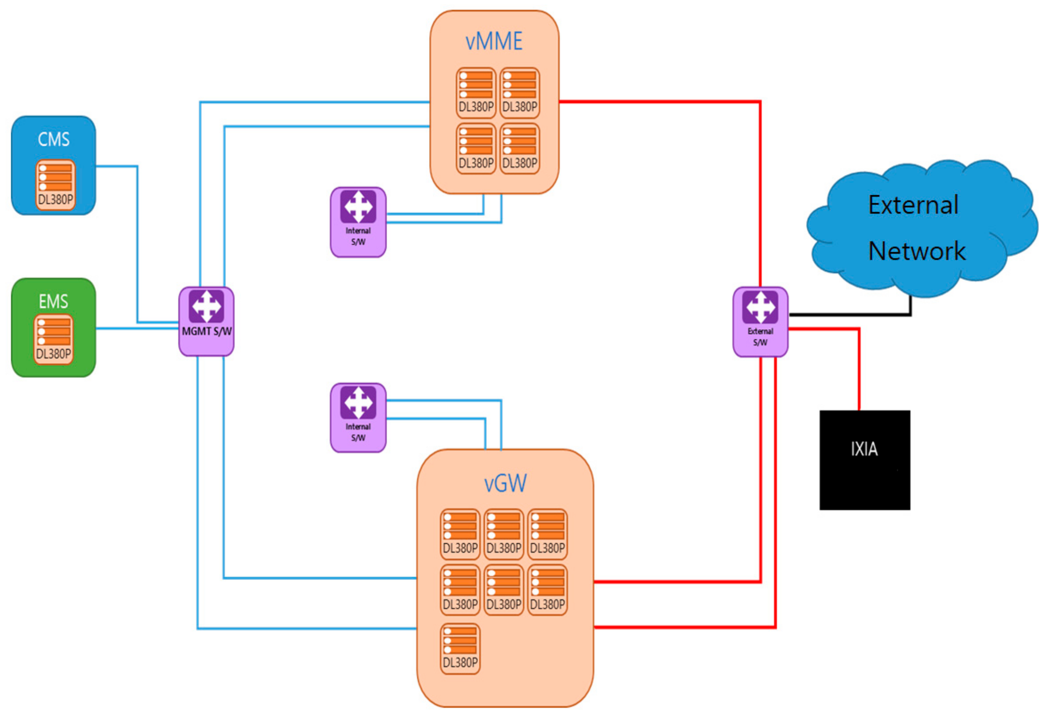 Server Operation and Virtualization to Save Energy and Cost in Future ...